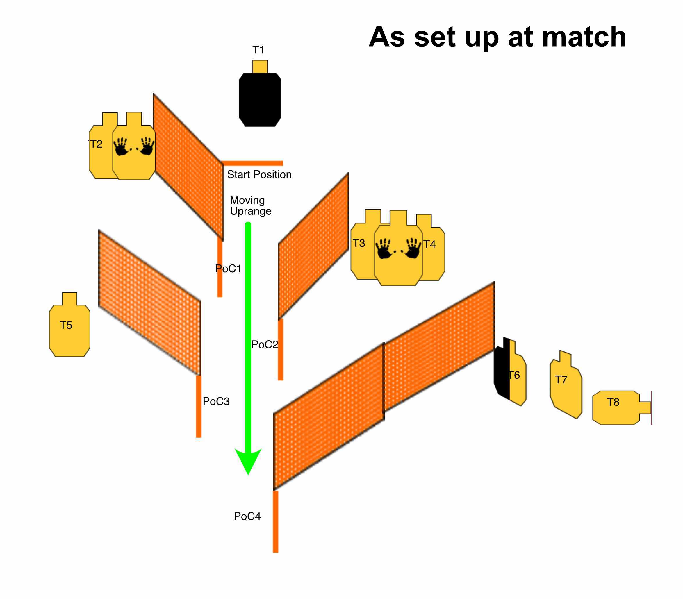 Rio Salado Rule Interpretations – Rio Salado Defensive Pistol